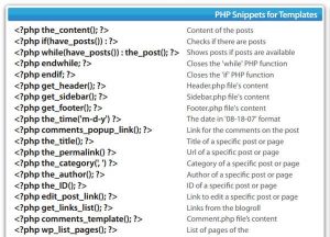 20 Best WordPress Cheat Sheet For Designers, Developers & Users