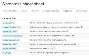 20 Best WordPress Cheat Sheet For Designers, Developers & Users