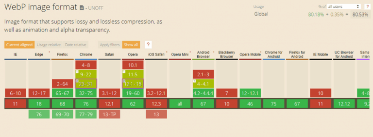 What Is WebP And How To Enable It On Your WordPress Website? - WP Newsify
