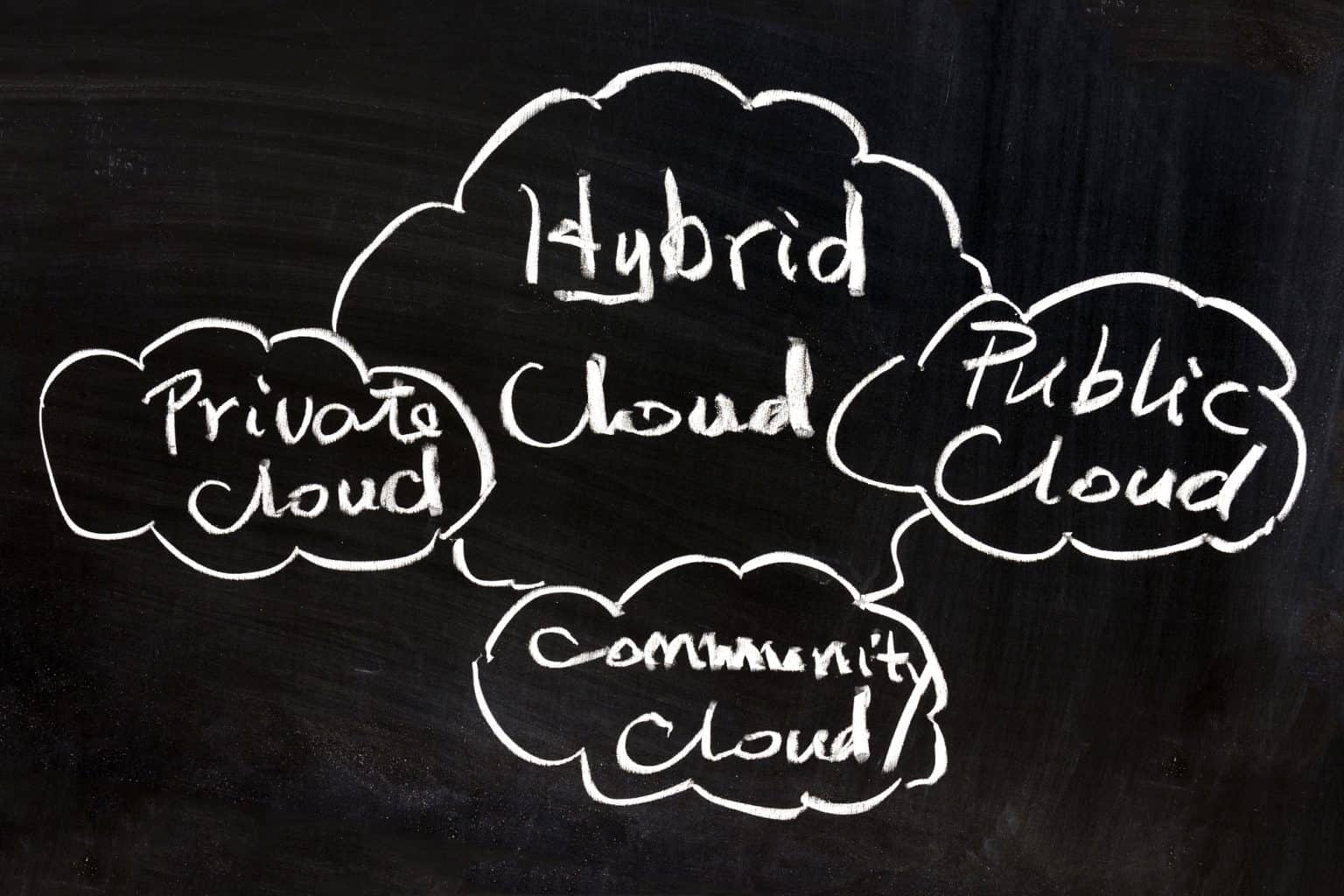 Analyze the Pros and Cons of Considering Hybrid Cloud Against Public ...